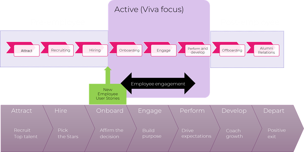 Maturity Model for Microsoft 365 – Employee Experience Competency ... Maturity Model for Microsoft 365 – Employee Experience Competency ...